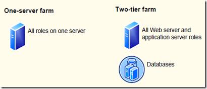A Static State: Scaling SharePoint 2010 Search